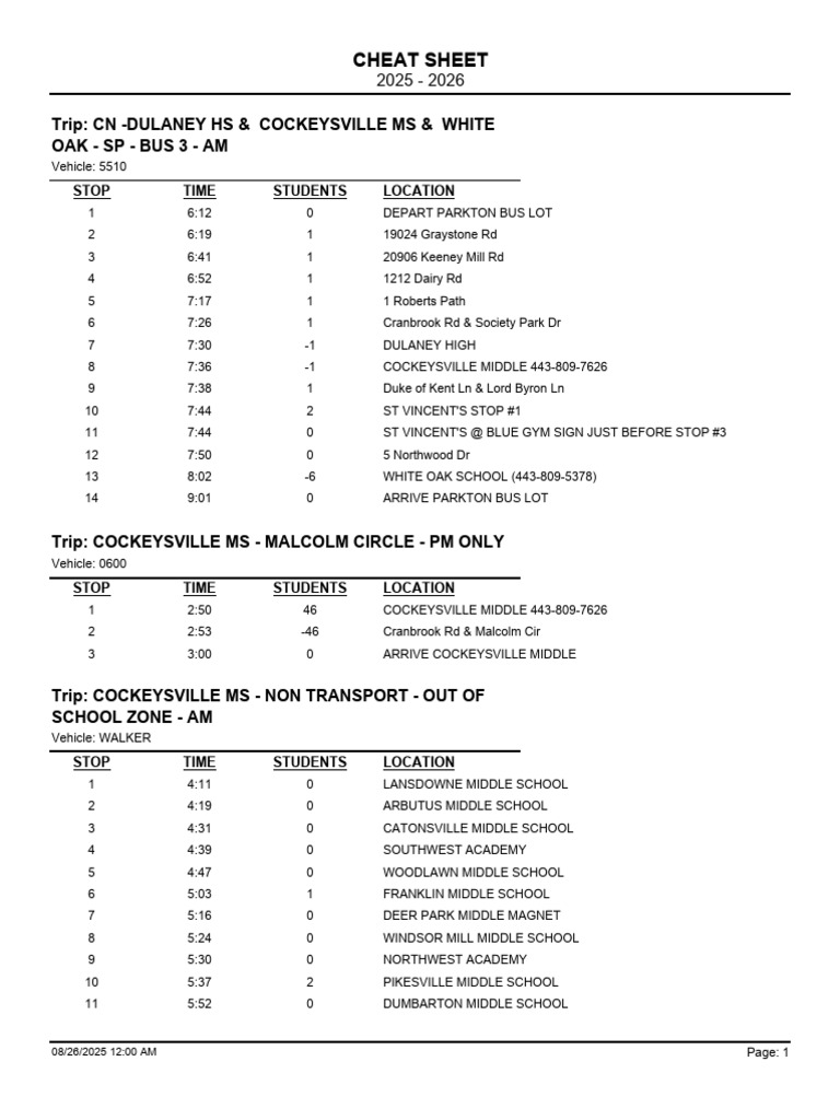 CMS Bus Cheat Sheet 8-26 | PDF