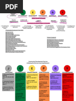 FHC Street Sheet 2024 | PDF | Homelessness | Psychiatry