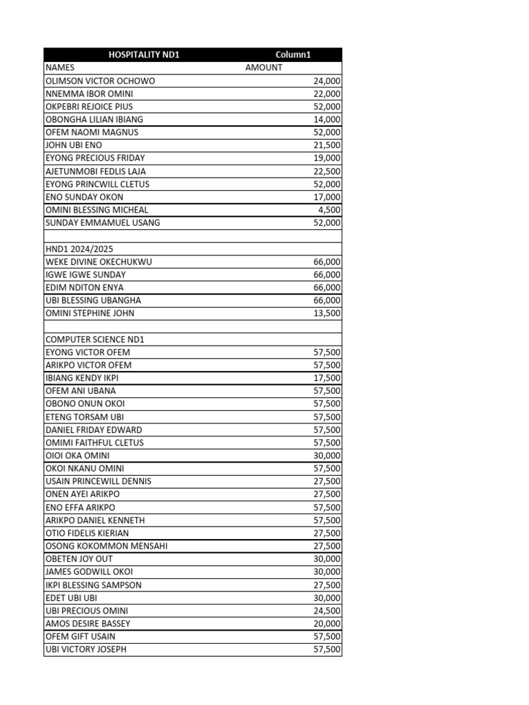 Student Fees for ND1 Programs | PDF