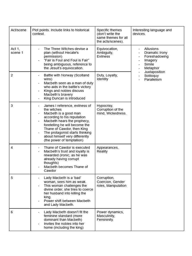 The Tragedy of Macbeth Chart | PDF | Macbeth | Shakespearean Tragedies