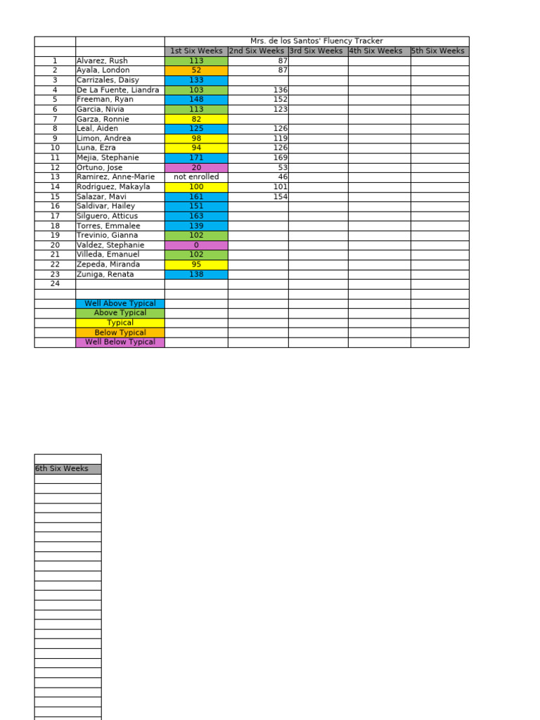 Fluency Tracker Progress Report | PDF