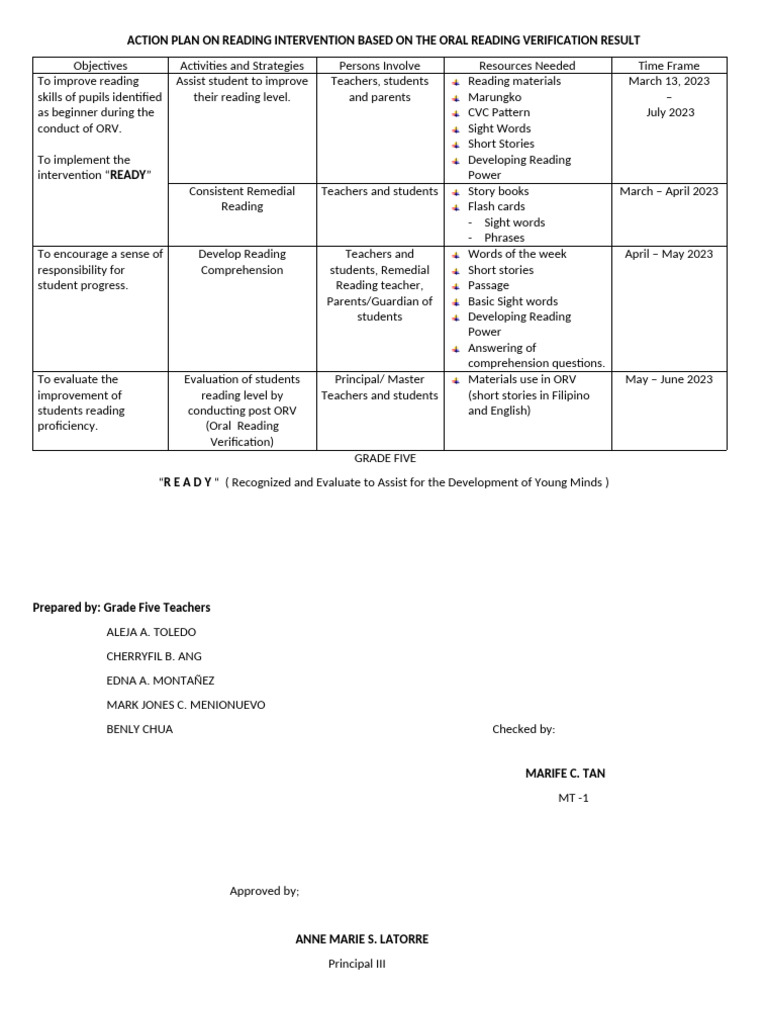 Individual Reading Intervention Plan | PDF | Reading Comprehension ...