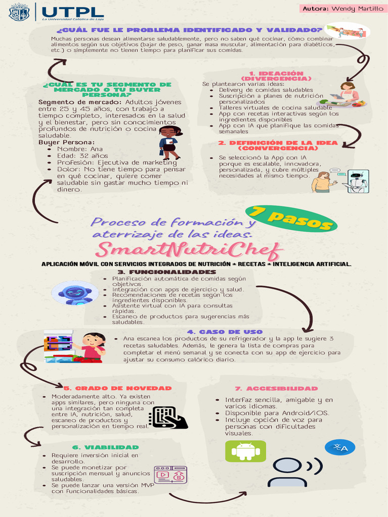 Planificador de Comidas Saludables con IA | PDF | Aplicación movil ...