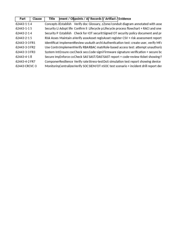 62443 Compliance Audit Checklist | PDF