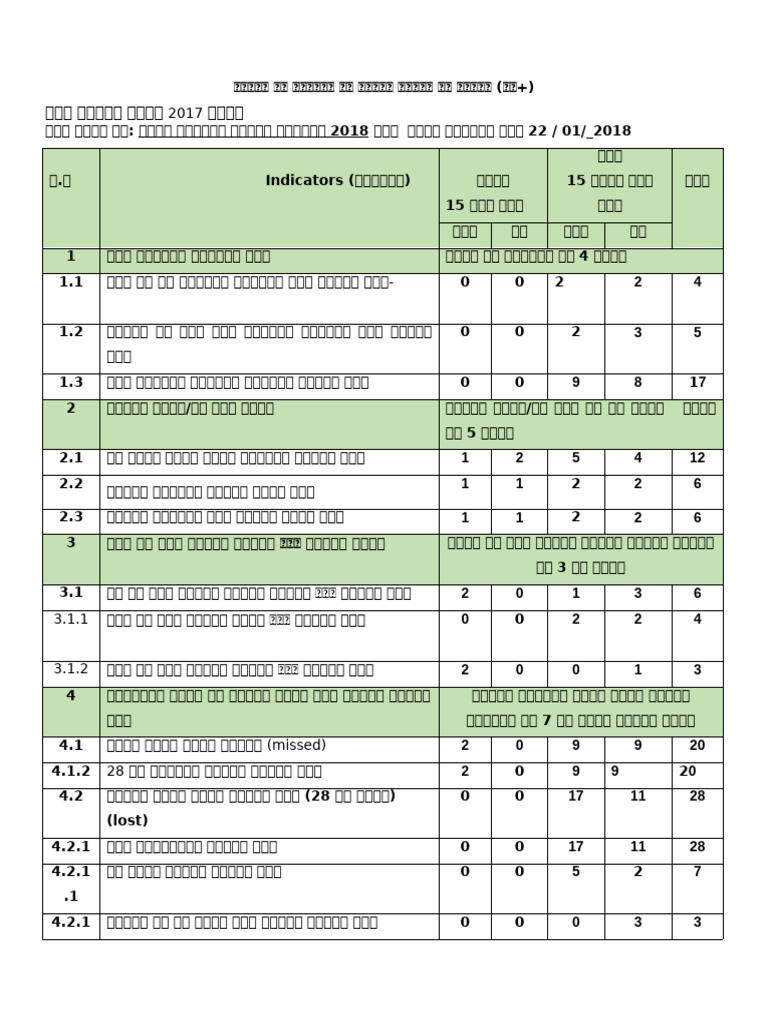 GUH CMS and ACM MHI Report Meskerem2017 | PDF