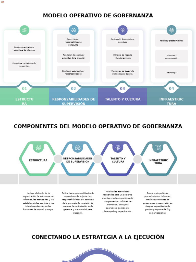 Modelo Operativo de Gobernanza Efectiva | PDF | Gobernancia | Gestión ...