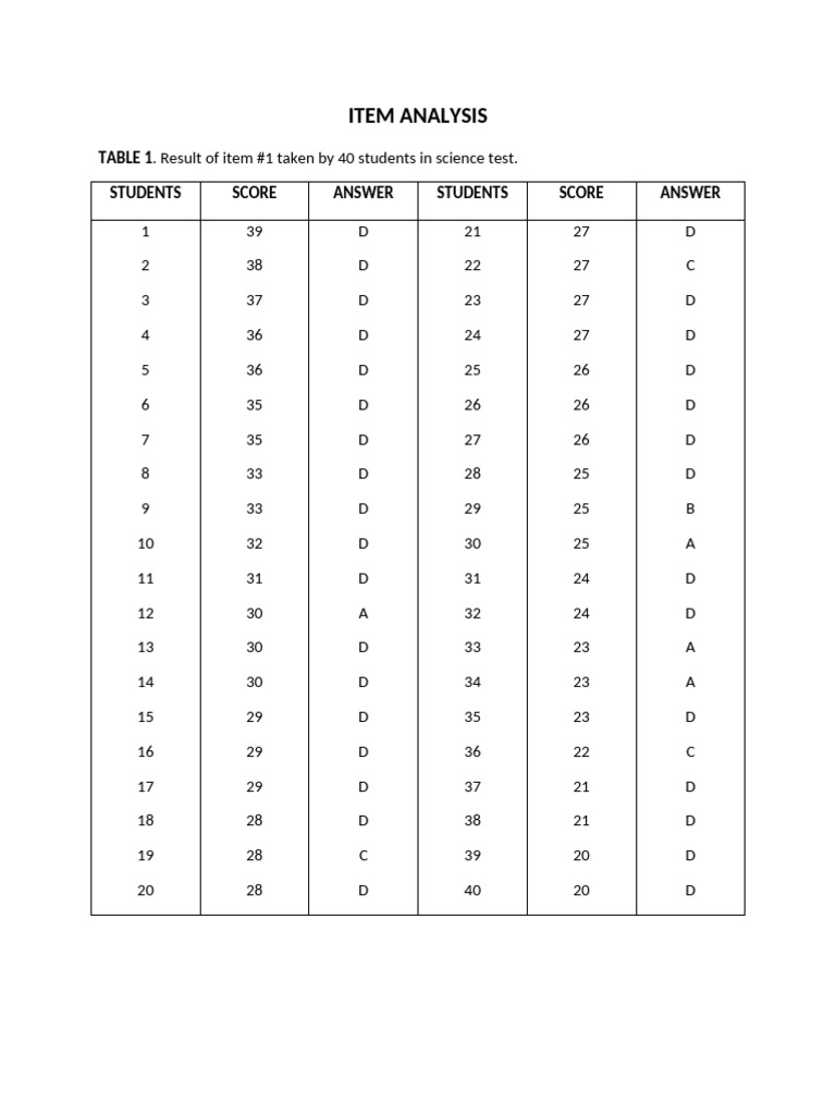 Item Analysis Jay Ann WPS Office | PDF | Chess Theory