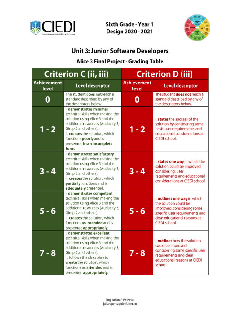 Unit 3 - Grading Table - 6th | PDF