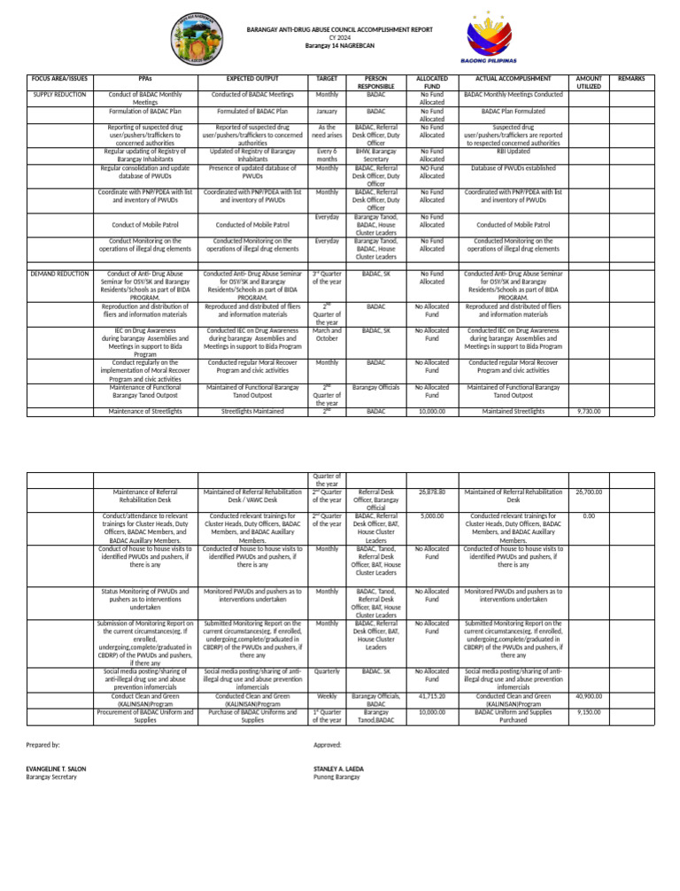 BADAC Accomplishment Report 2024 | PDF