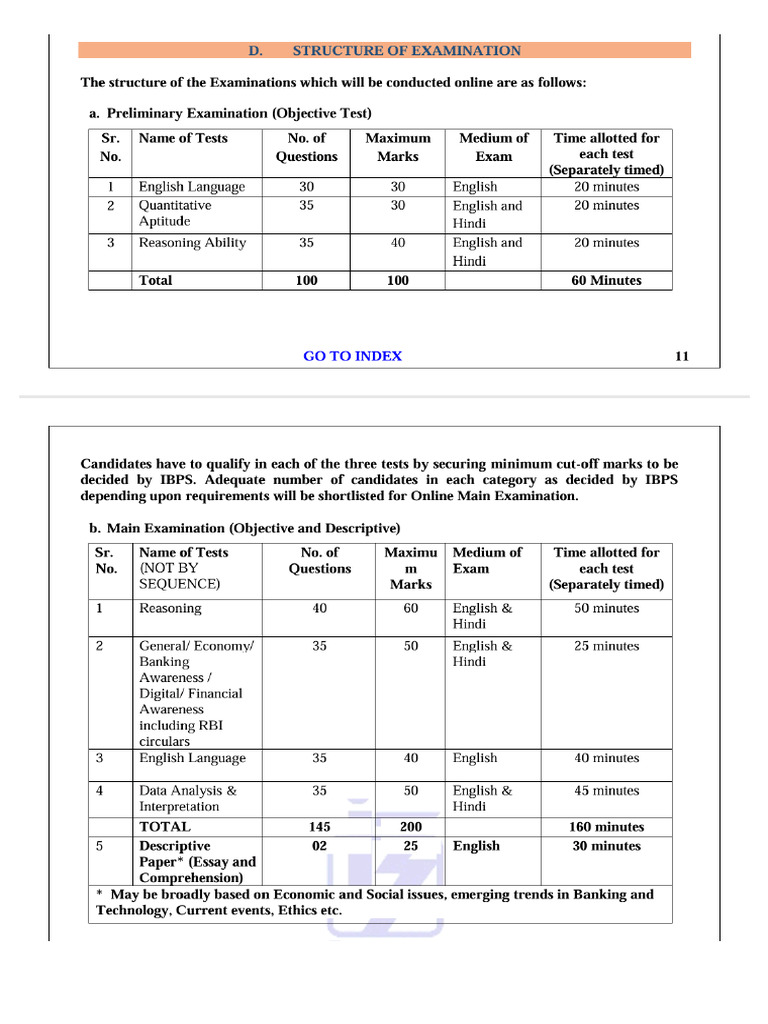 IBPS PO Syllabus | PDF