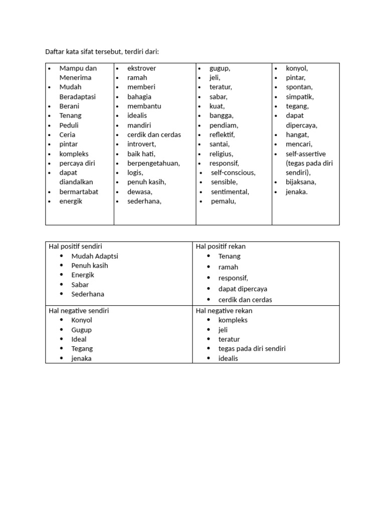 Daftar Kata Sifat Positif dan Negatif | PDF