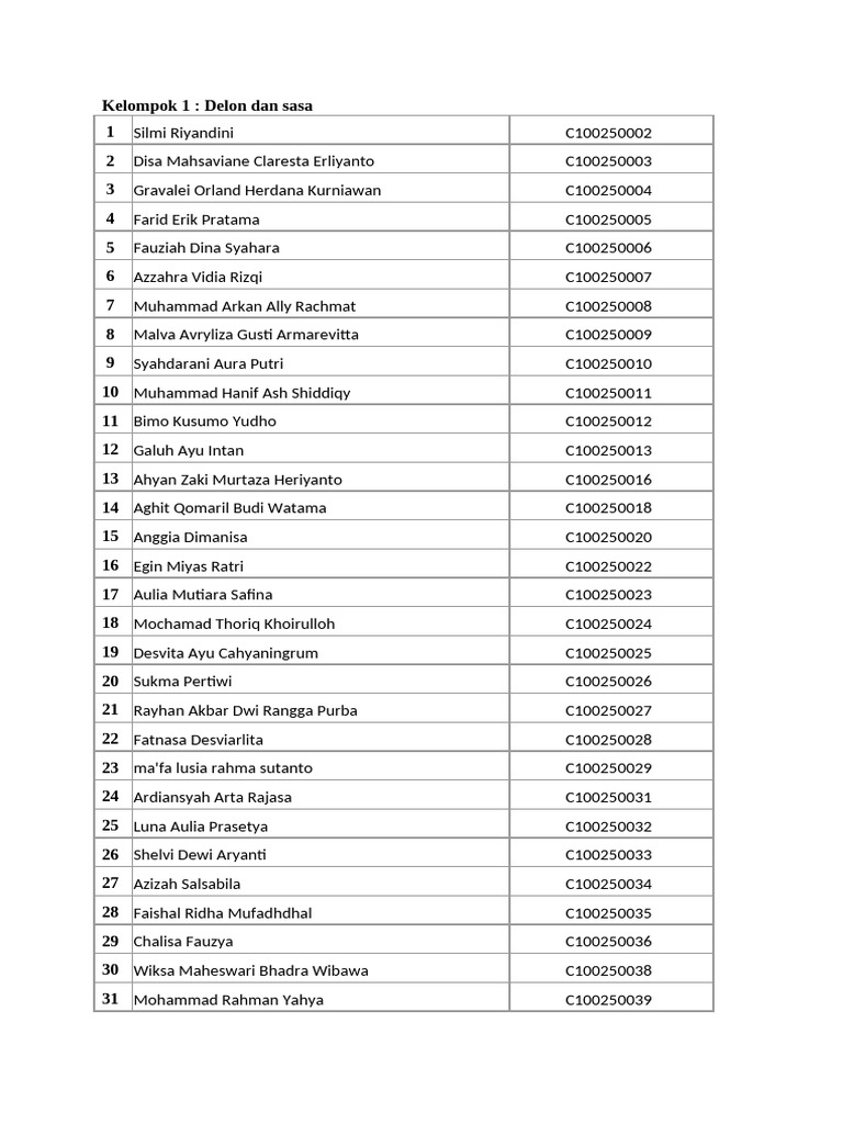 Daftar Kelompok Ppa 2025 | PDF