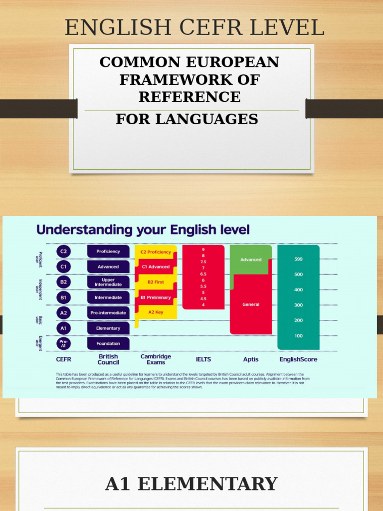 CEFR Levels for English Learners | PDF