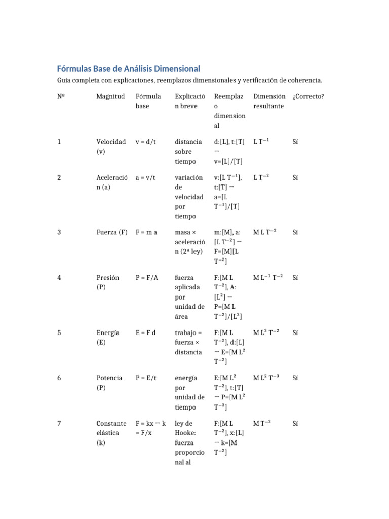 Formulas Analisis Dimensional | PDF | Viscosidad | Mecánica de Medios ...