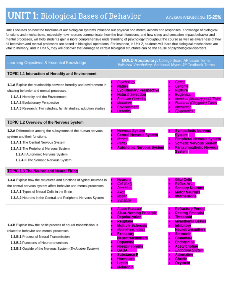 Biological Bases of Behavior in Psychology | PDF | Neurotransmitter ...