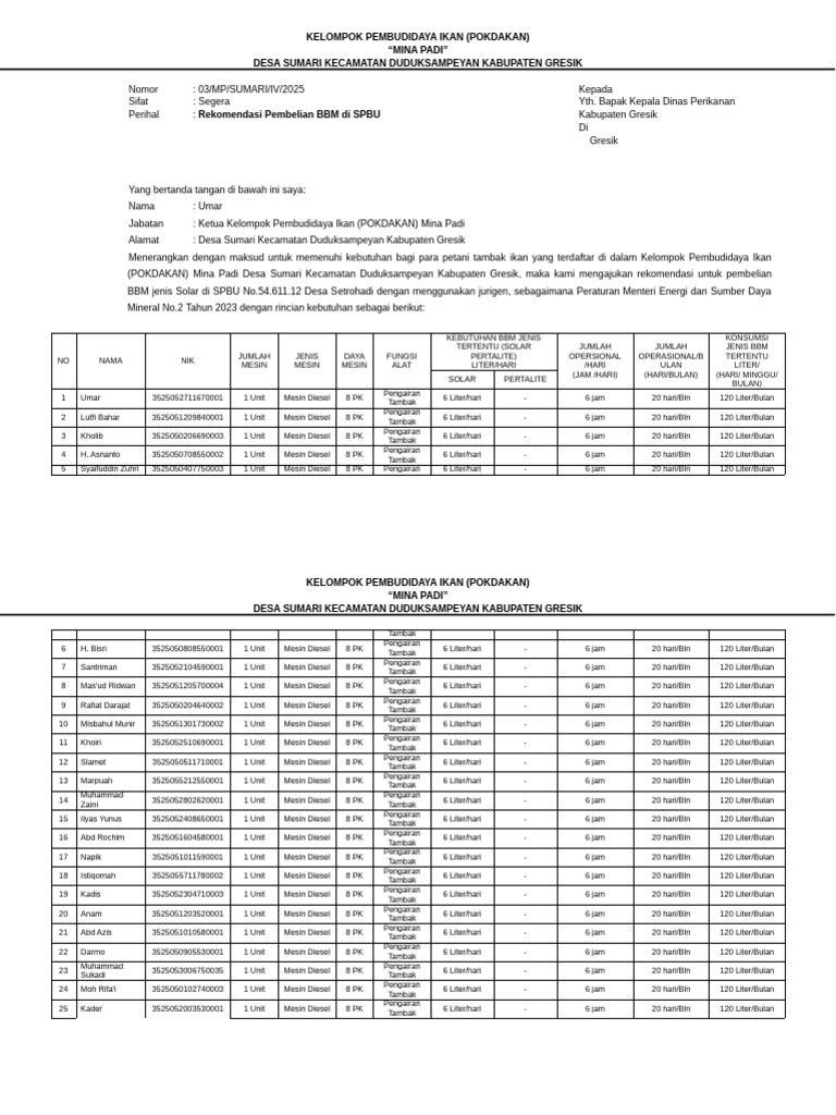 Rekom BBM Pokdakan Mina Padi-Sumari | PDF