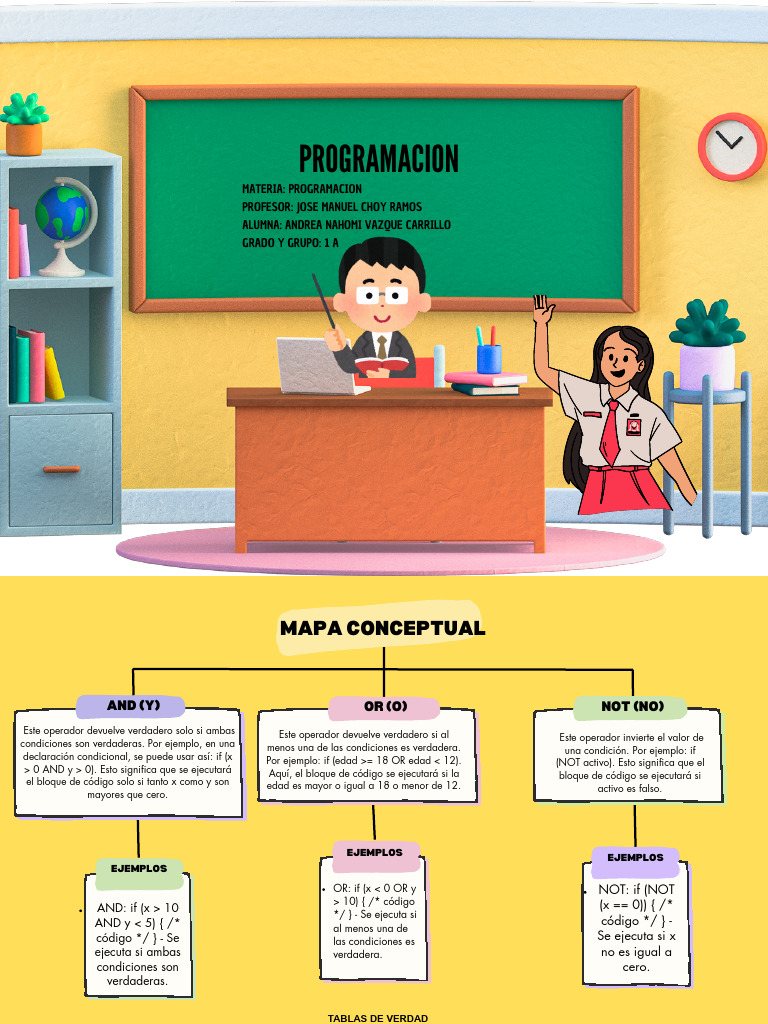 Mapa Mental Operador Logico | PDF | Programación de computadoras ...
