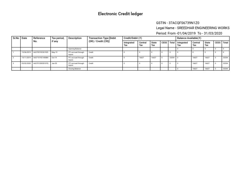 ElectronicCreditLedger 2019-20 | PDF