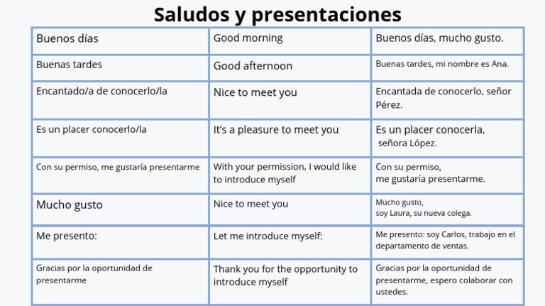 Saludos Formales Trabajo | PDF