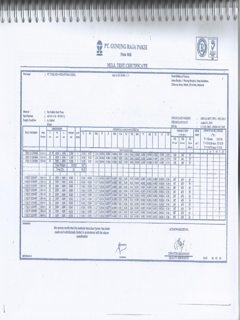 Sertifikat Mill Plat Astm A36 T-25mm | PDF