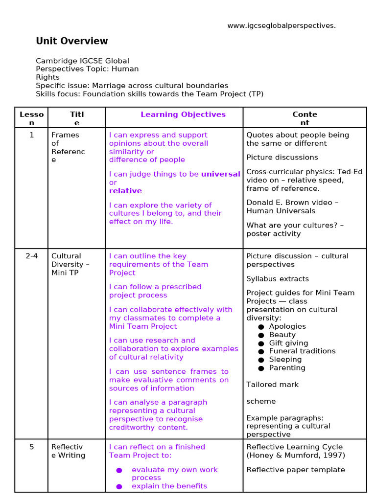 Human Rights - Unit Overview | PDF | Cognition | Human Communication