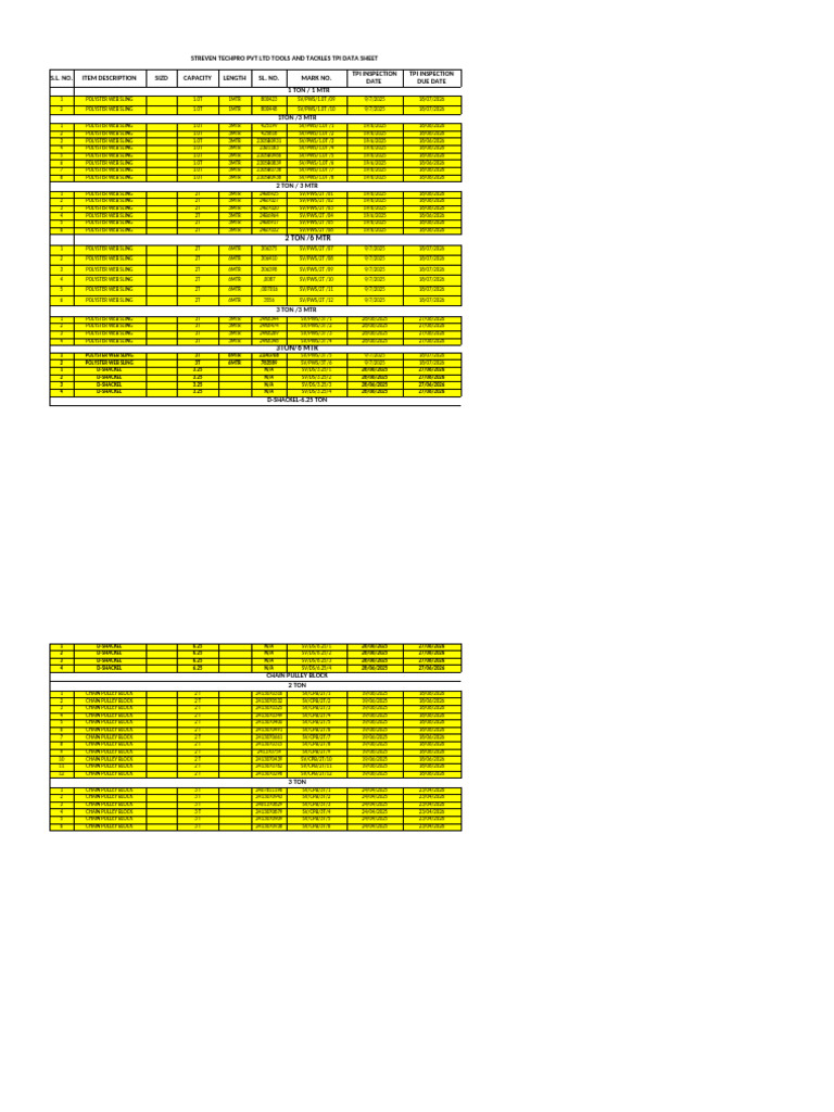 Streven Techpro PVT LTD Tools Tackle Tpi Certificate Data Sheet | PDF ...