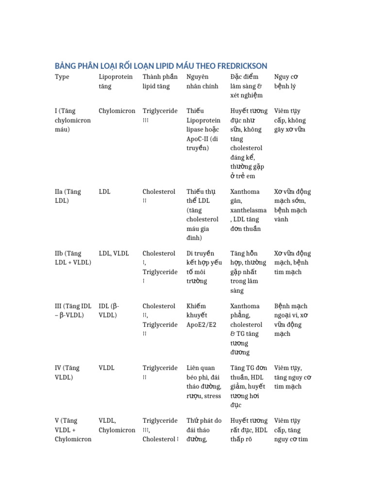 Bang Phan Loai Roi Loan Lipid Fredrickson | PDF