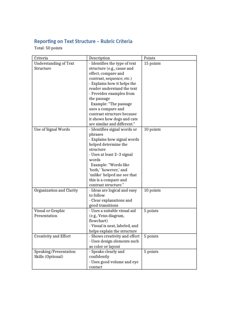 Text Structure Rubric | PDF
