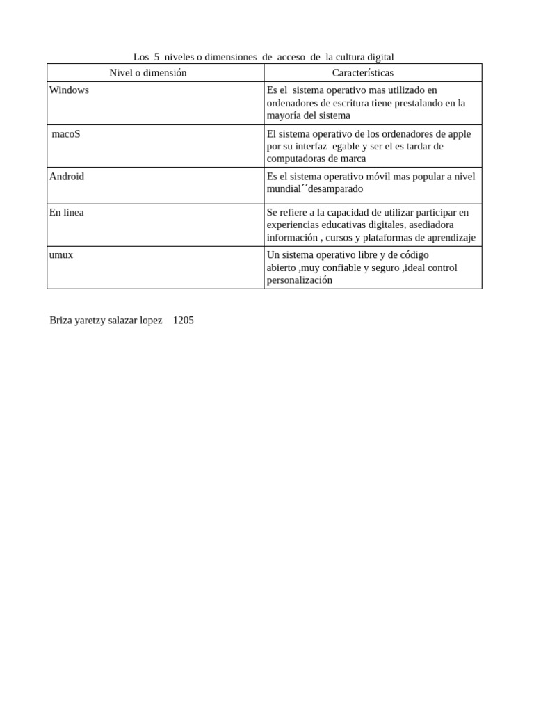 Dime Nci Ones | PDF