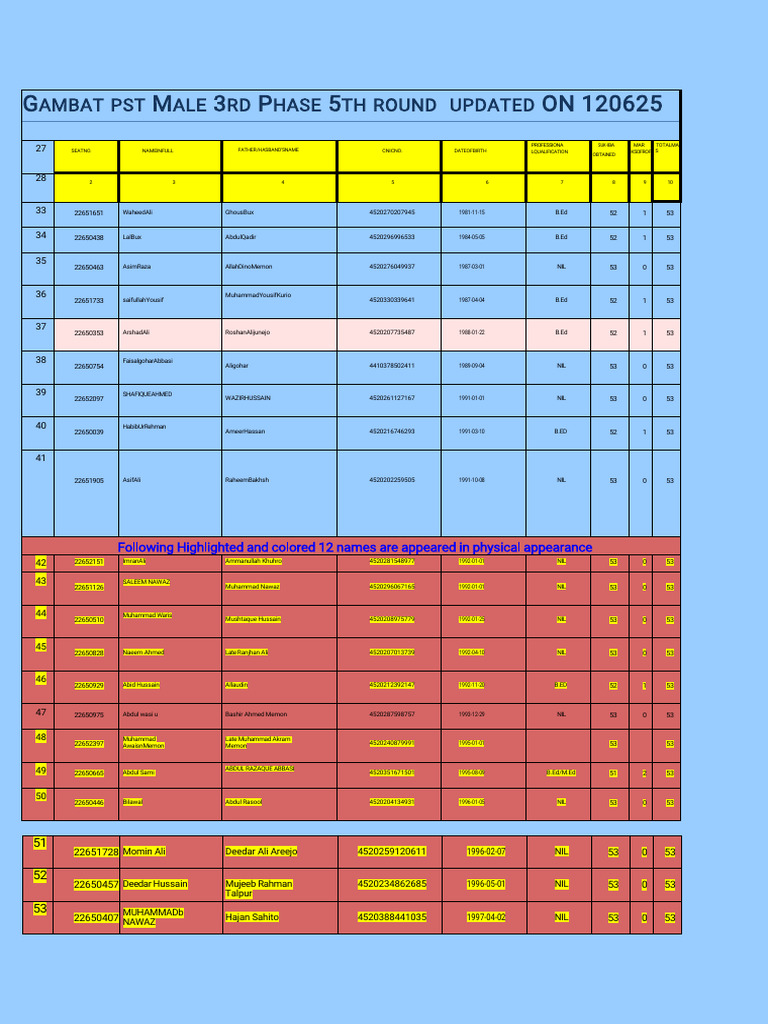 Gambat PST Male 3rd Phase 5th Round Updated On 120625 | PDF