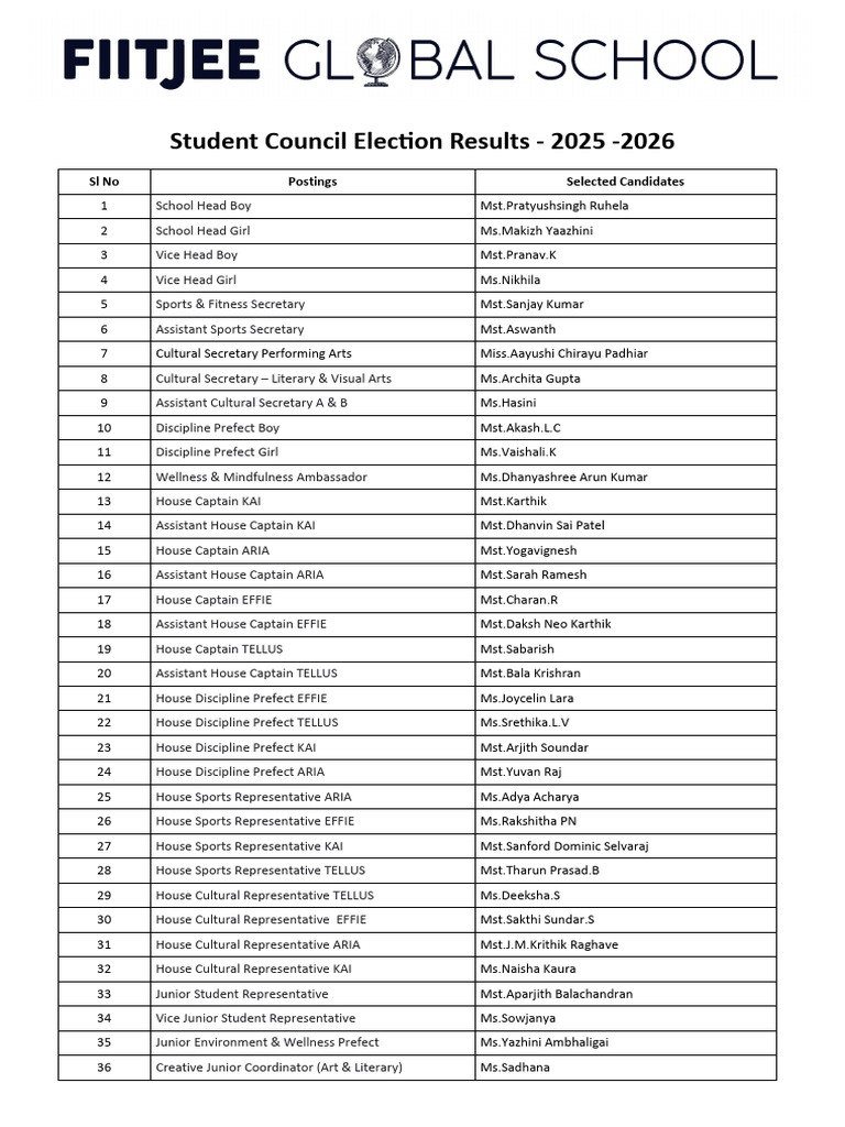 Elections Results 2025- 2026 | PDF