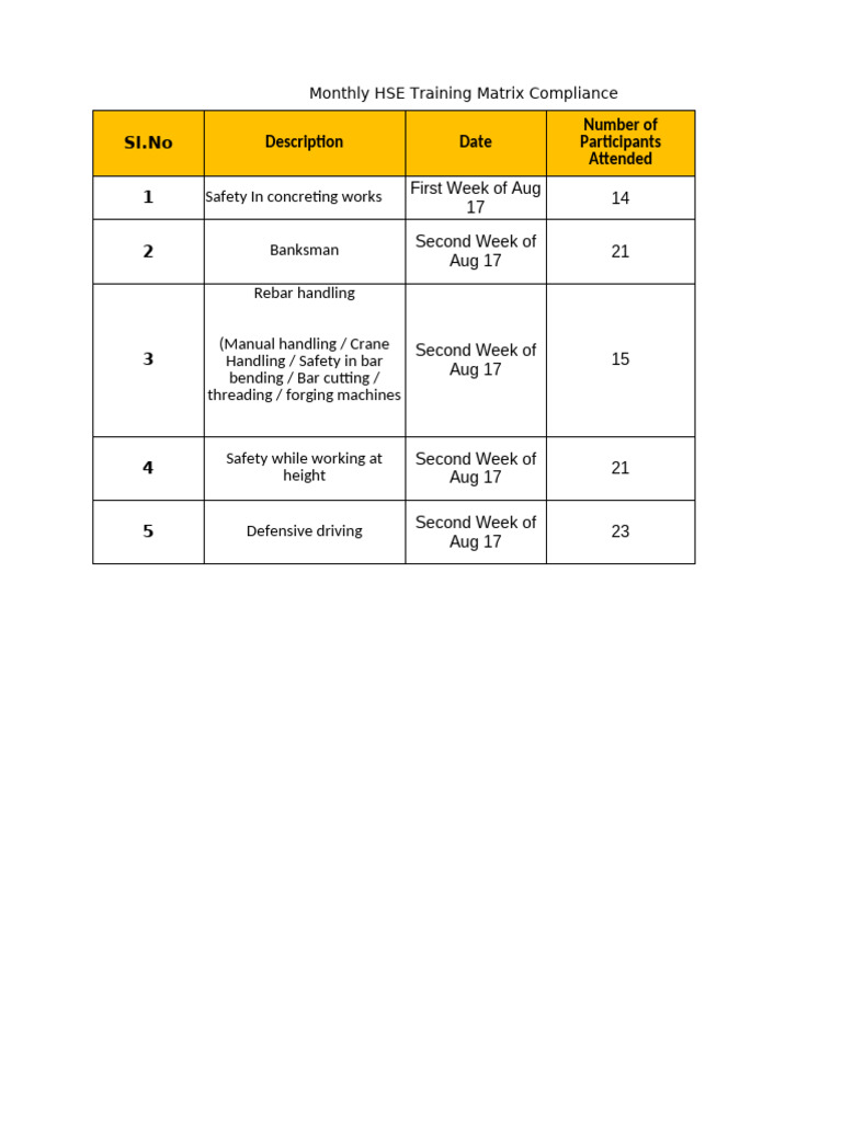 Monthly HSE Training Matrix Compliance | PDF