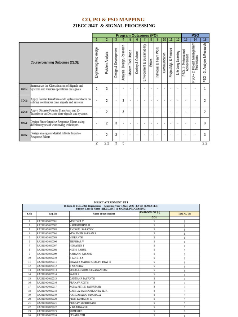 21ecc204t Signal Processing Final | PDF | Signal Processing ...