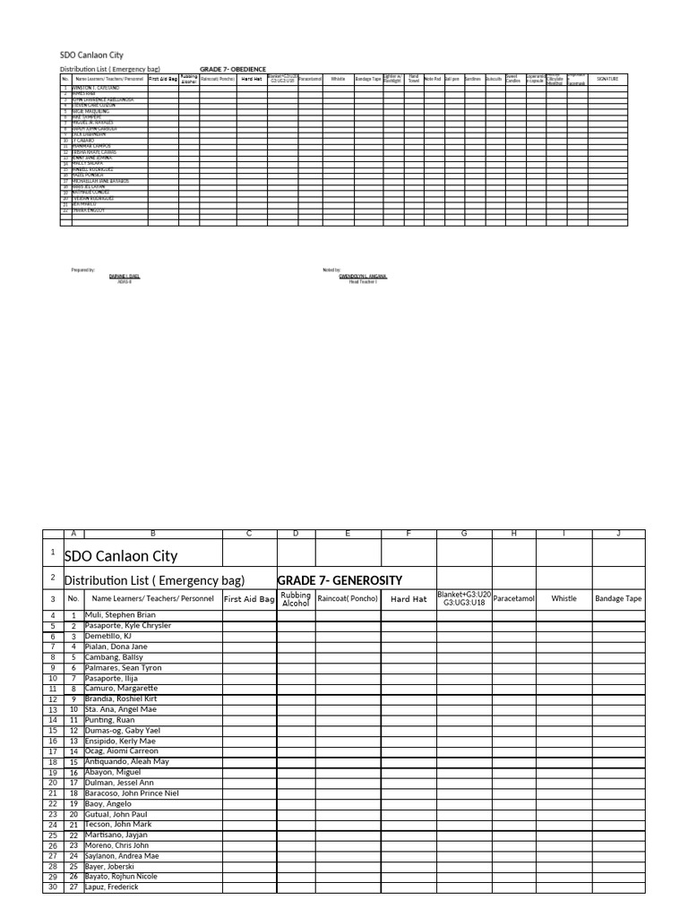 Distribution List of First Aid Kit JBCMHS Section | PDF