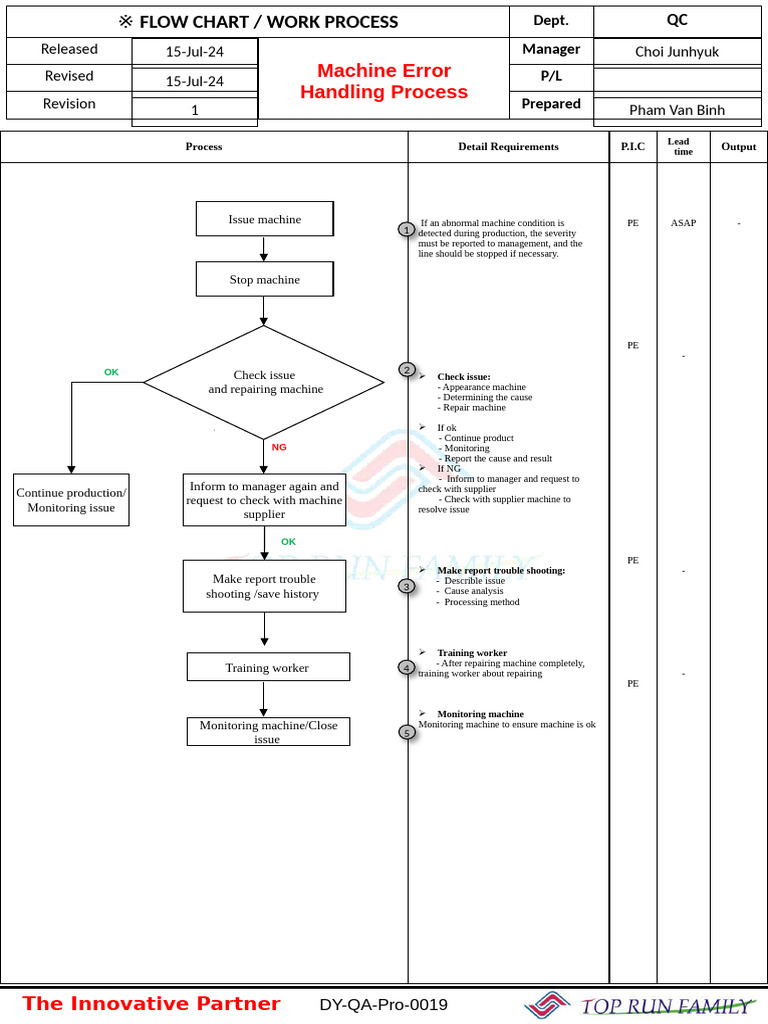 Machine Error Handling Process | PDF