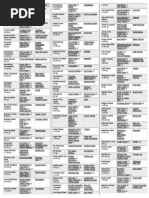 ALS Trading Value and Tier List 2025 | PDF
