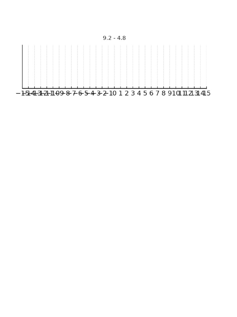 Ejercicios Suma Resta Recta Numerica | PDF