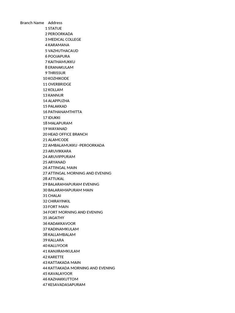 District Corporative Banks of Kerala To Kerala Bank IFSC Codes | PDF