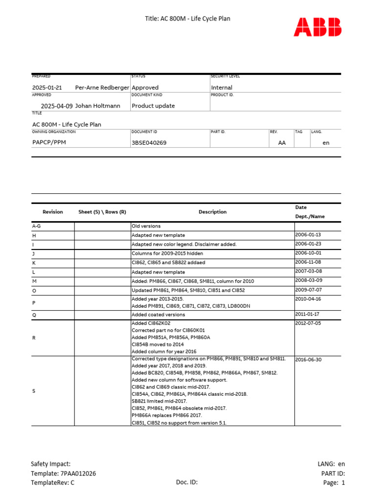 AC 800M Hardware Life Cycle Plan | PDF | Computer Hardware | Computer ...