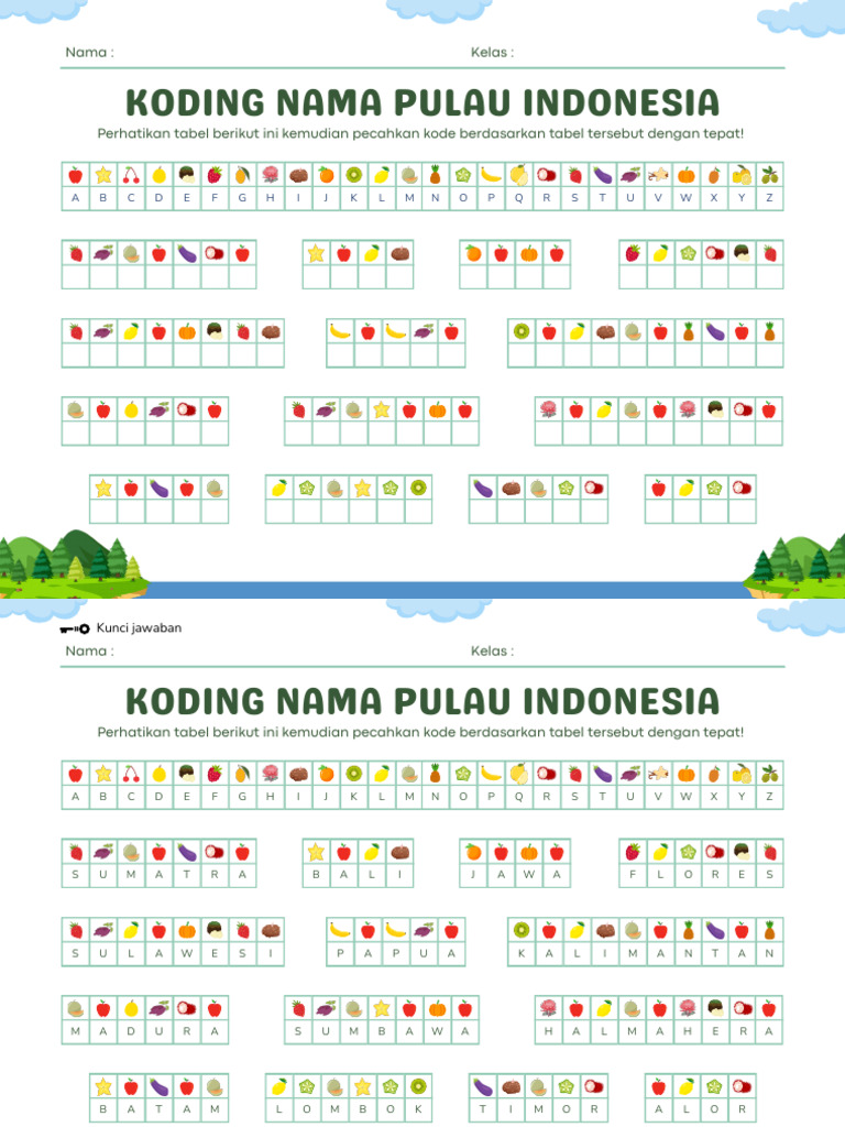 Koding Alfabet Nama Pulau Indonesia | PDF