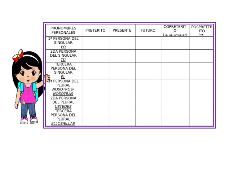 Pronombres Personales y Conjugaciones | PDF