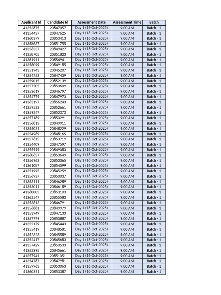 Applicant Id Candidate Id Assessment Date Assessment Time Batch | PDF