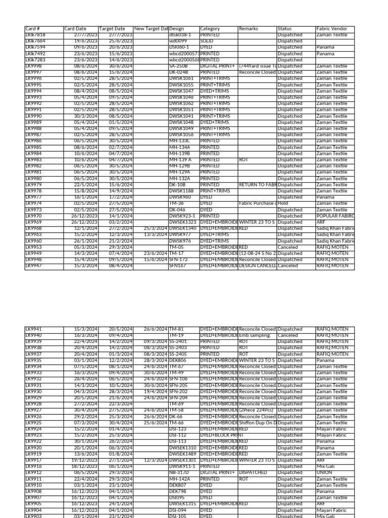 Job Card Report (Summary Wise) | PDF | Textiles | Consumer Goods