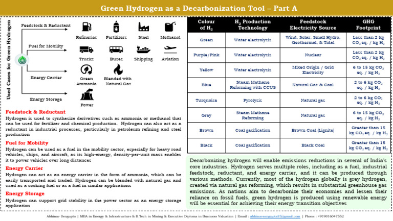 Green Hydrogen As A Decarbonization Tool - Part A | PDF | Climate ...