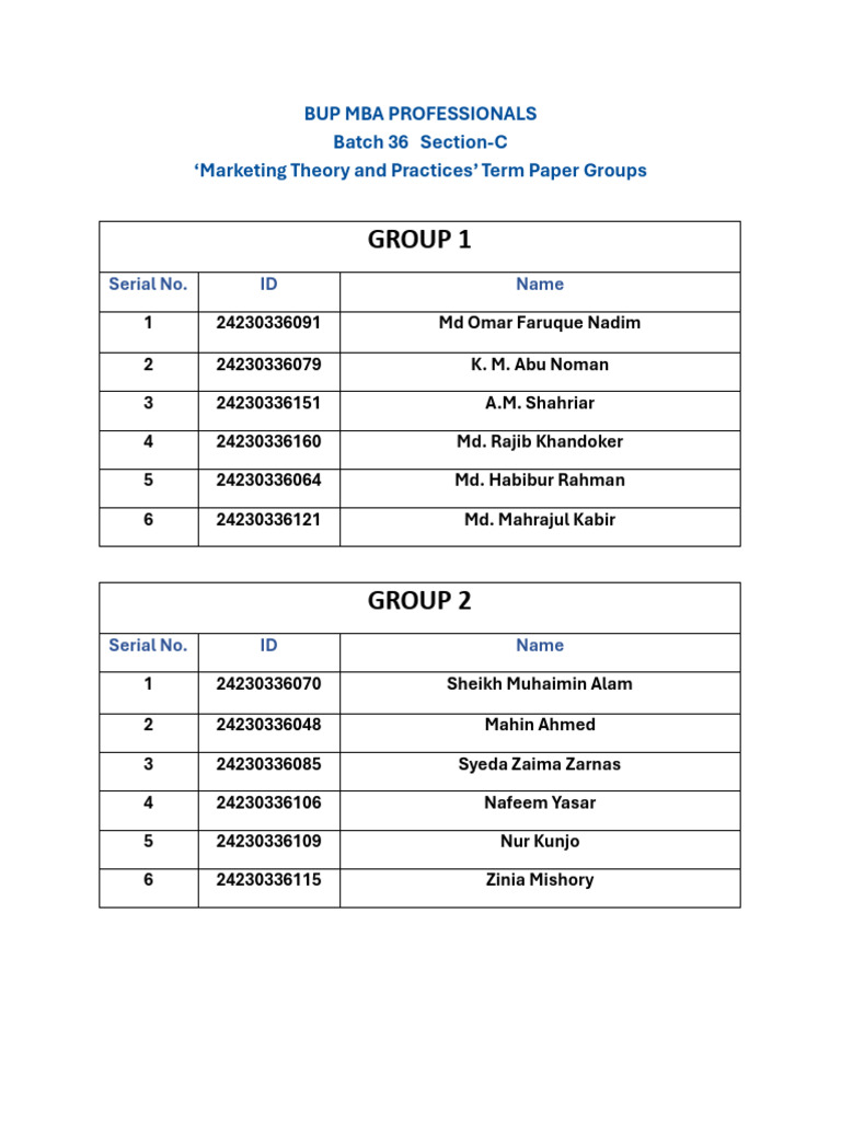 BUP MBA Marketing Term Paper Groups | PDF | Bangladesh
