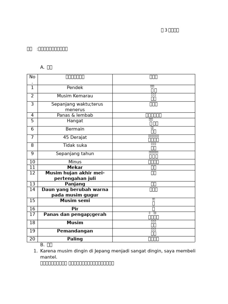 Contoh Soal Irodori A2 Bab 3 | PDF