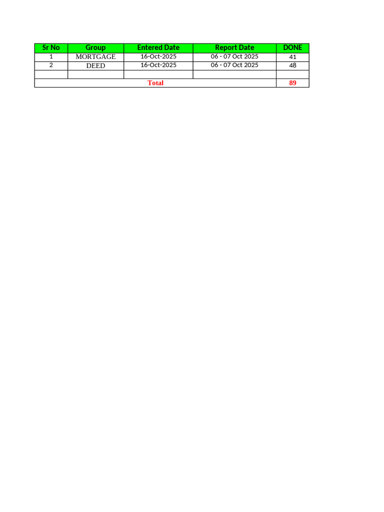 06 - 07 Oct 2025 Status - Sheet | PDF