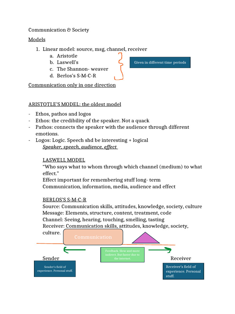 Communication Models and Theories Explained | PDF | Communication ...