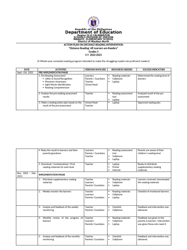Action Reading Plan 2022 2023 | PDF | Behavior Modification | Pedagogy