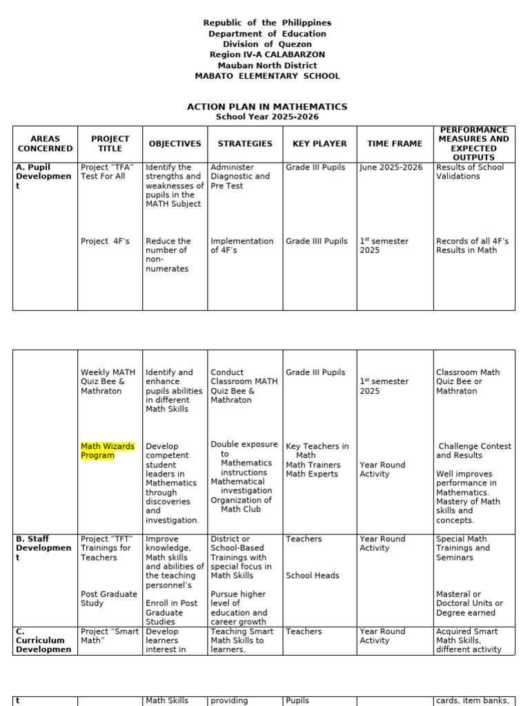 Action Plan MATH BSC 2025-2026 Ineedit | PDF | Teachers | Mathematics